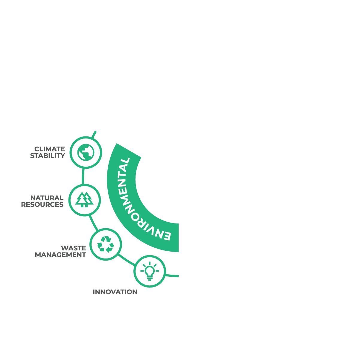 An Introduction to ESG - Equity Quotient