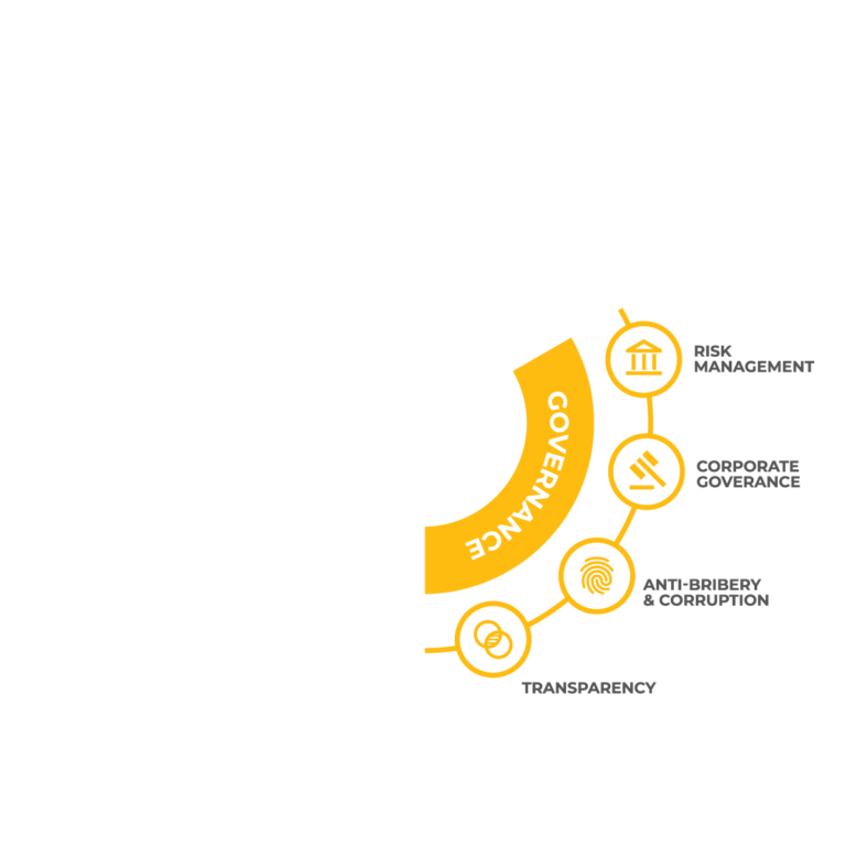 An Introduction to ESG - Equity Quotient