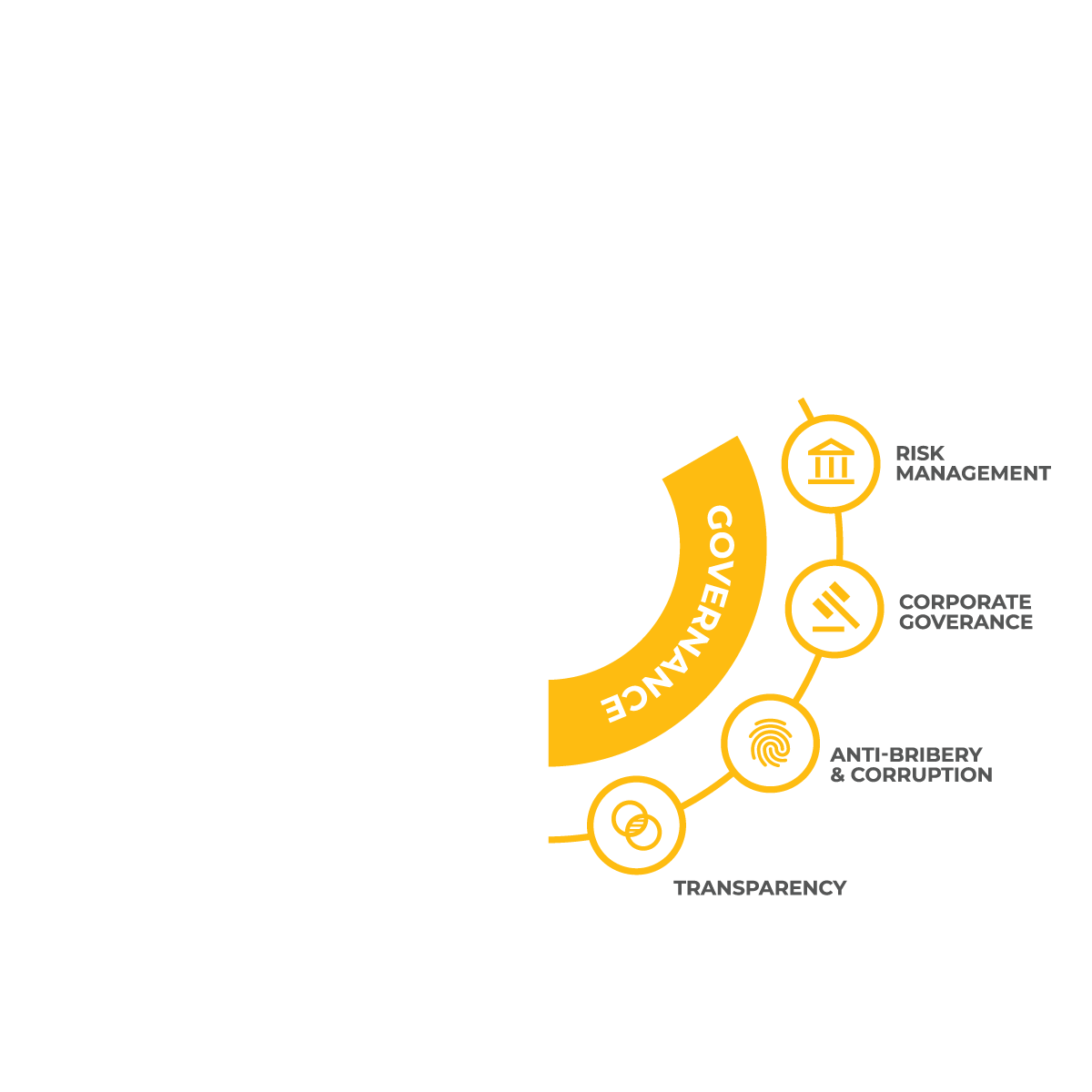 An Introduction to ESG - Equity Quotient