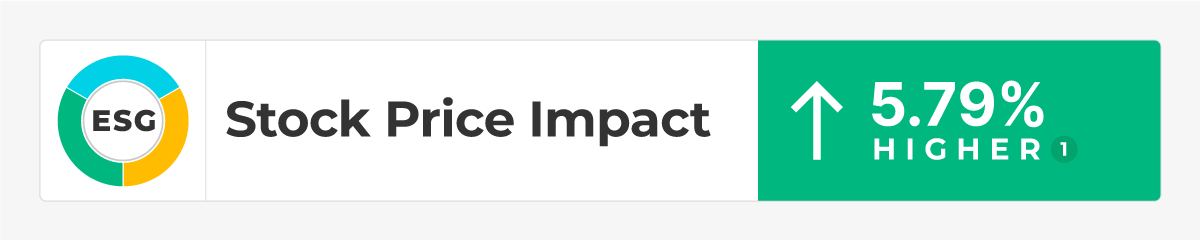 The S in ESG - Equity Quotient