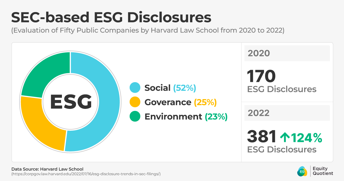The S in ESG - Equity Quotient