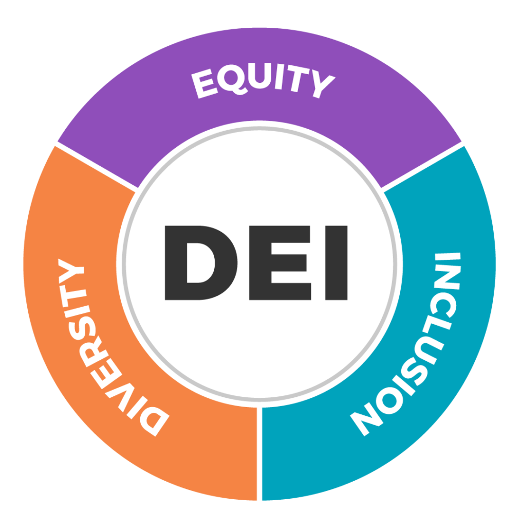Navigating DEI Programs Post Affirmative Action - Equity Quotient