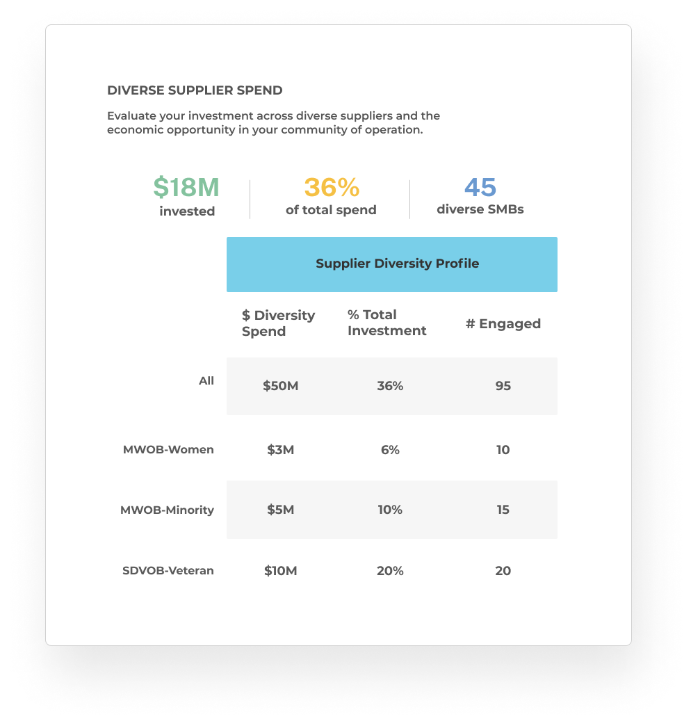 Growth - Equity Quotient