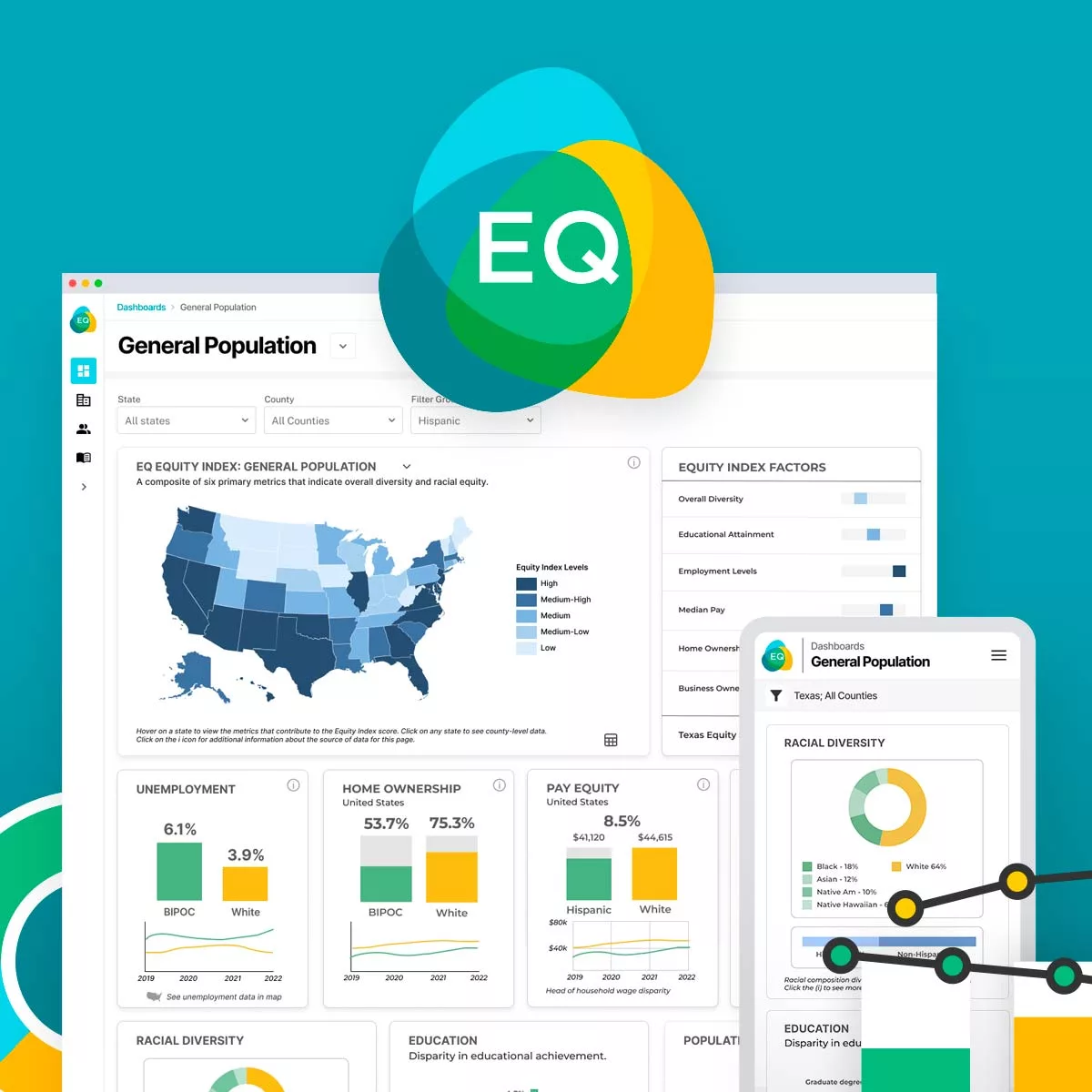 General Population Dashboard - Equity Quotient