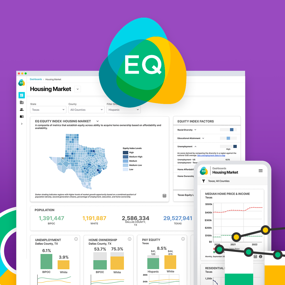 Housing Market Dashboard - Equity Quotient