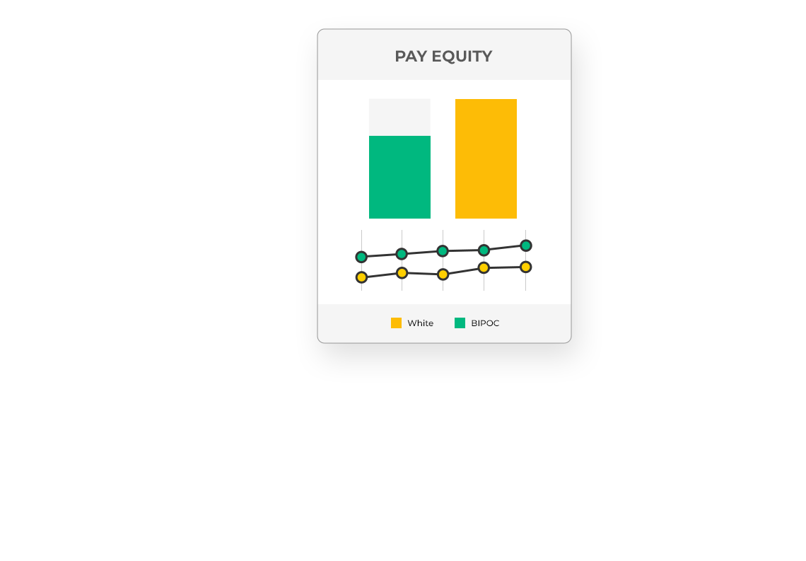 Public Health Dashboard - Equity Quotient