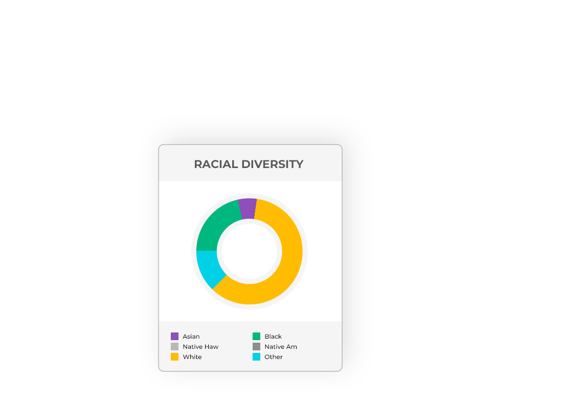 Public Health Dashboard - Equity Quotient