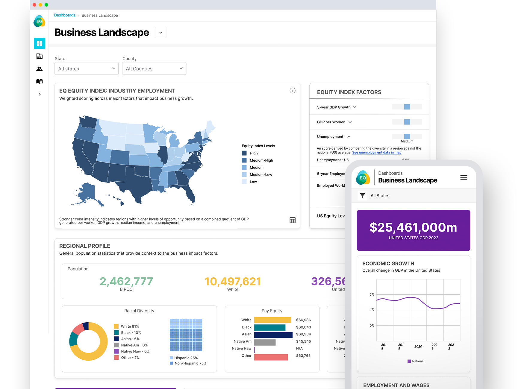 Business Landscape Dashboard - Equity Quotient