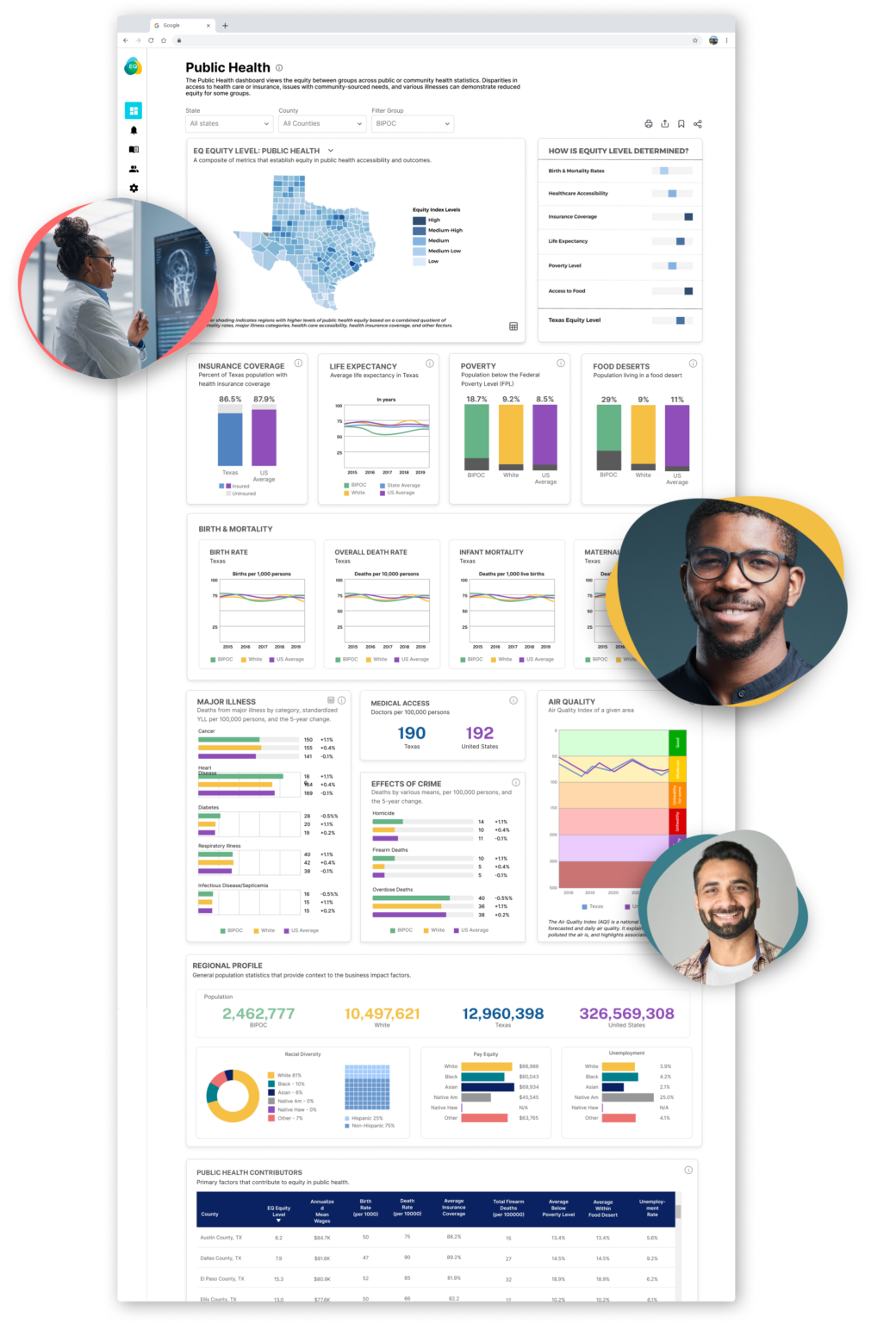 HFMA - Equity Quotient