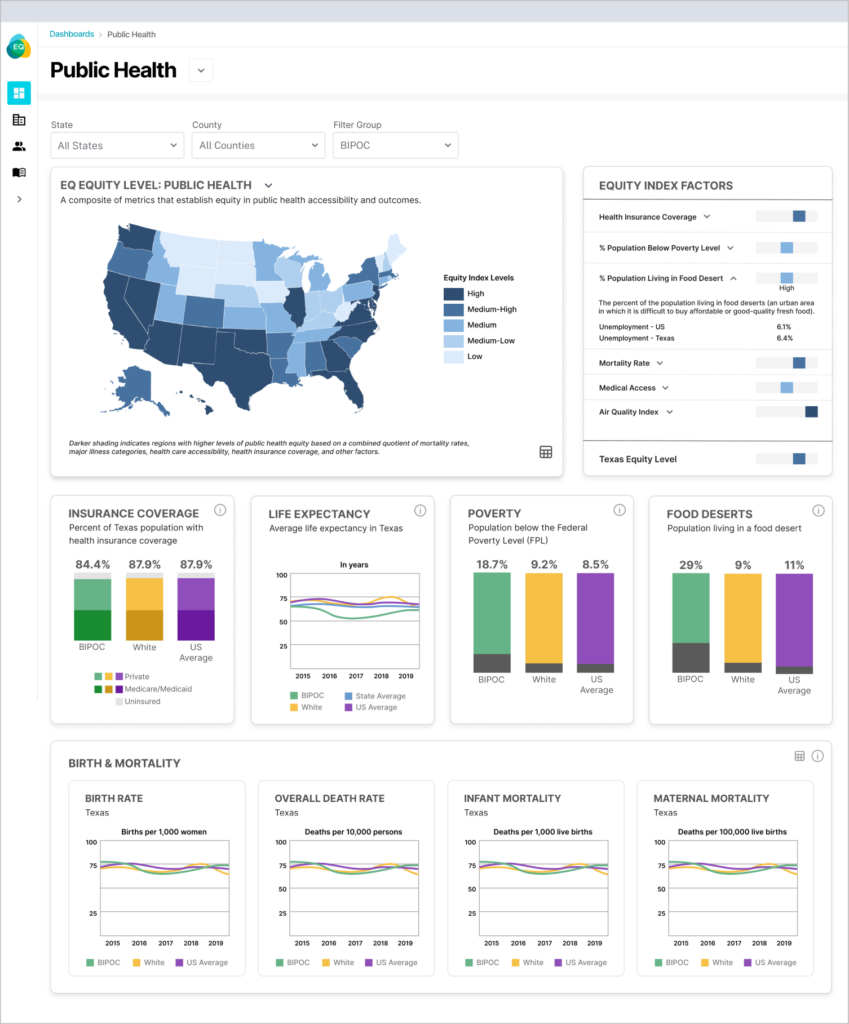 Equity Quotient - An AI-powered Stakeholder Intelligence Platform