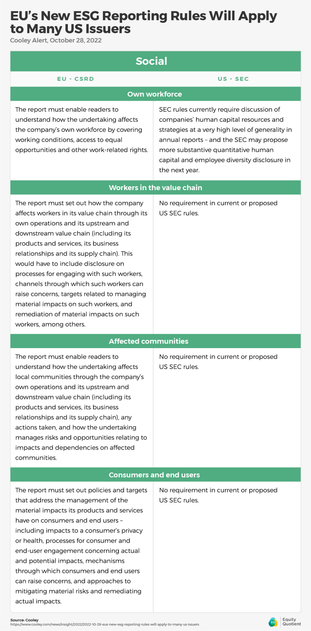 EU’s New ESG Reporting Rules: Getting Ahead of the S-factor Social ...
