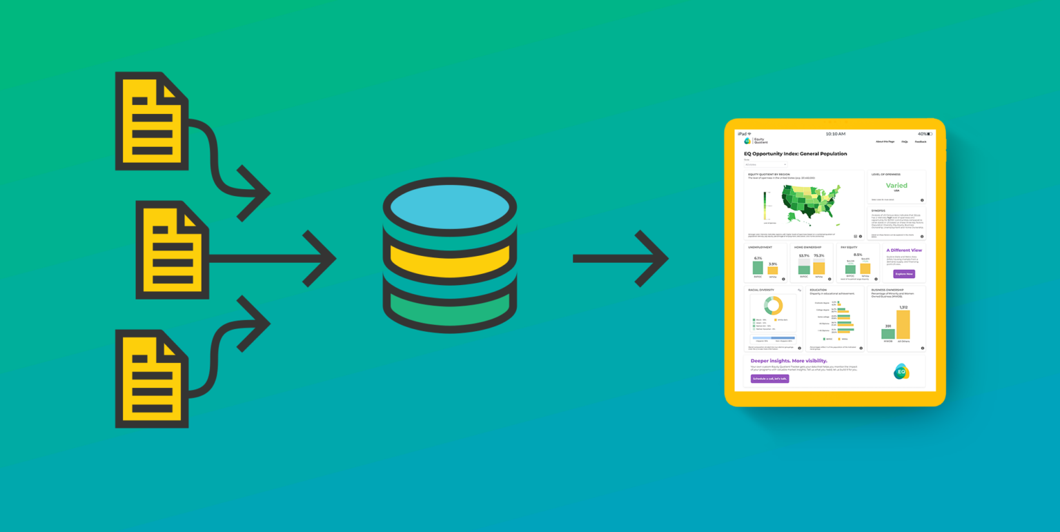 EQ Opportunity Index Dashboards - Equity Quotient